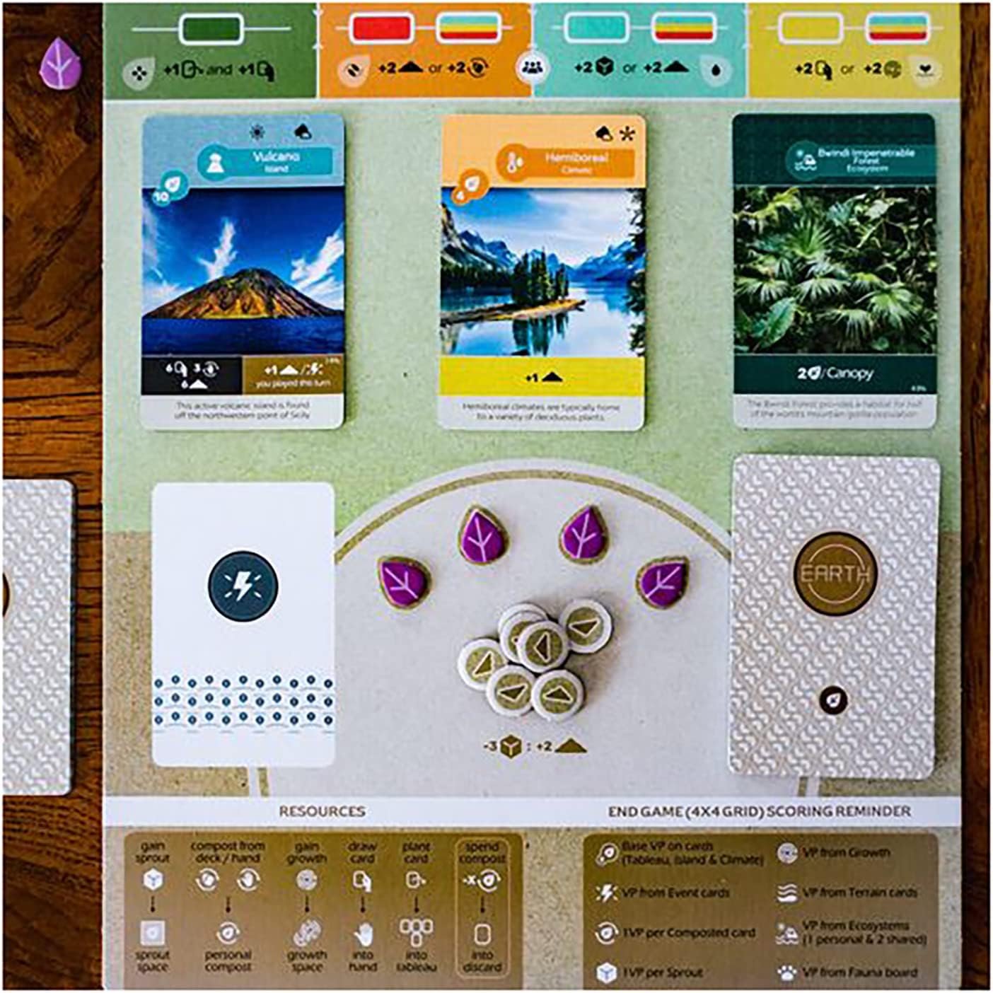 Engine Building in Board Games: A Beginner's Guide